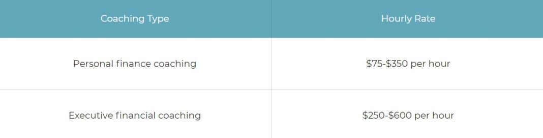 How Much Do Financial Coaches Charge? A 25-Year Planner's Guide to Cost ...