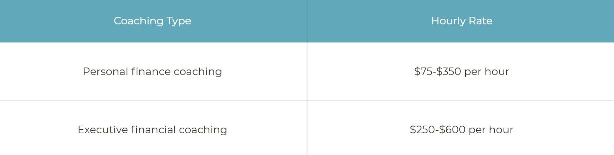 How Much Do Financial Coaches Charge? A 25-Year Planner's Guide to Cost ...
