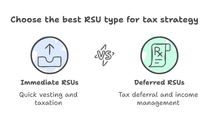 Should You Defer Your RSUs? The Complete 2026 Restricted Stock Units ...