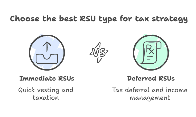 Should You Defer Your RSUs? The Complete 2026 Restricted Stock Units ...