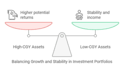 What is Capital Gains Yield CGY: Why It's Important For Growth-Centric ...
