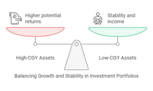 What is Capital Gains Yield CGY: Why It's Important For Growth-Centric ...
