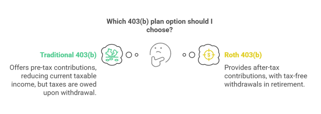 403(b) Retirement Savings Calculator: Maximize Your Retirement Funds ...