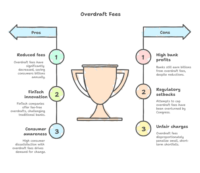Bank Overdraft Fees Taking Over Your Checking Account? My Battle Plan ...