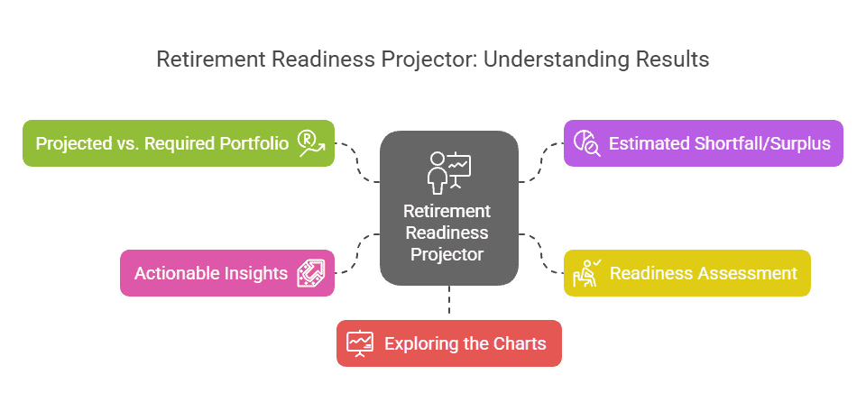 Ultimate Saving For Retirement Calculator: Are You Truly Ready?