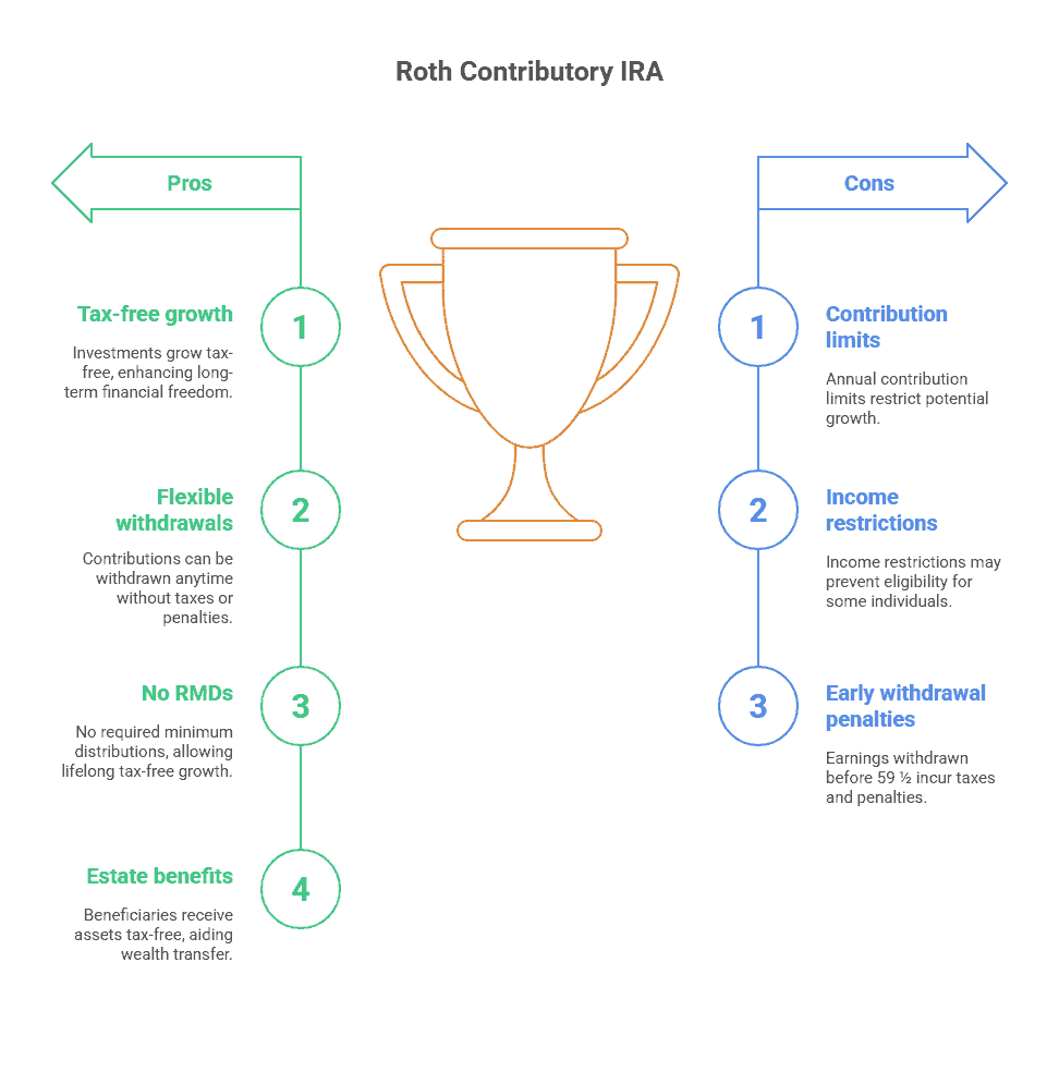Is a Roth Contributory IRA Your Secret Weapon to Retire Rich?