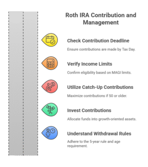 How to Max Out Your Roth IRA in 2026: A Planners No-Fluff Guide