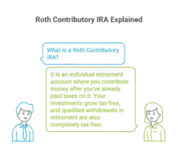 Is a Roth Contributory IRA Your Secret Weapon to Retire Rich?