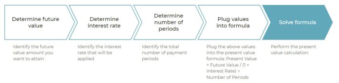 Present Value Annuity Calculator With Steps To Get the Answers You Need ...