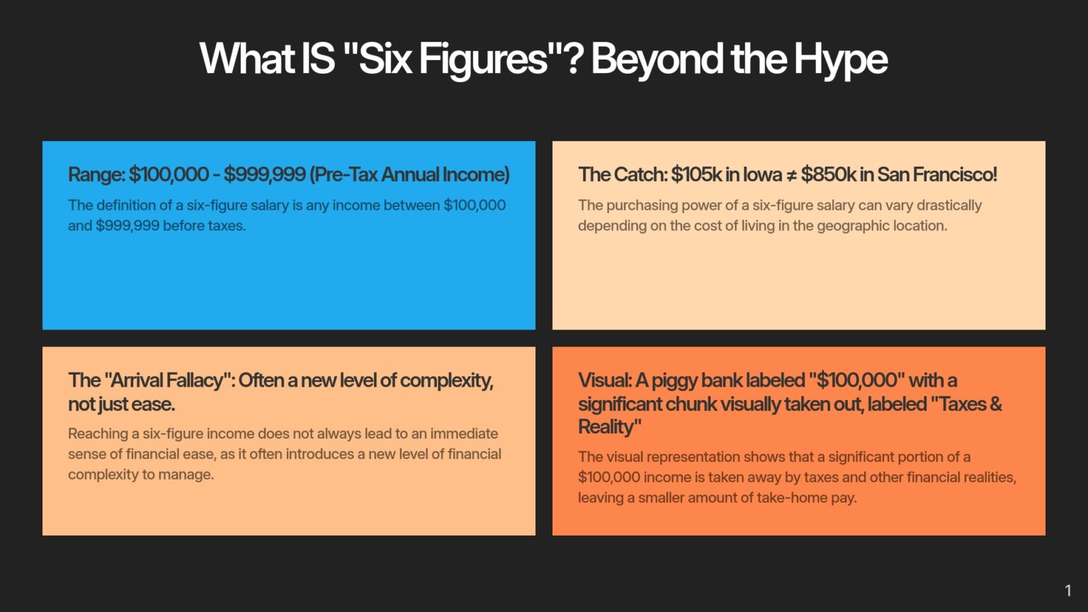 Six Figures: Still a Dream or Just a Bigger Paycheck With More Problems ...
