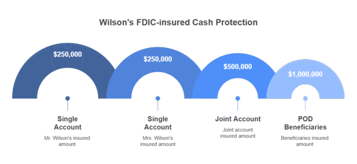 FDIC Insurance in 2026: The Complete Guide to Protecting Your Money