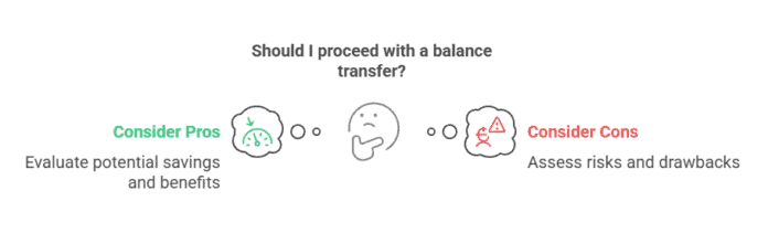 Smart Credit Card Balance Transfers: Stop Feeding the Interest Beast ...