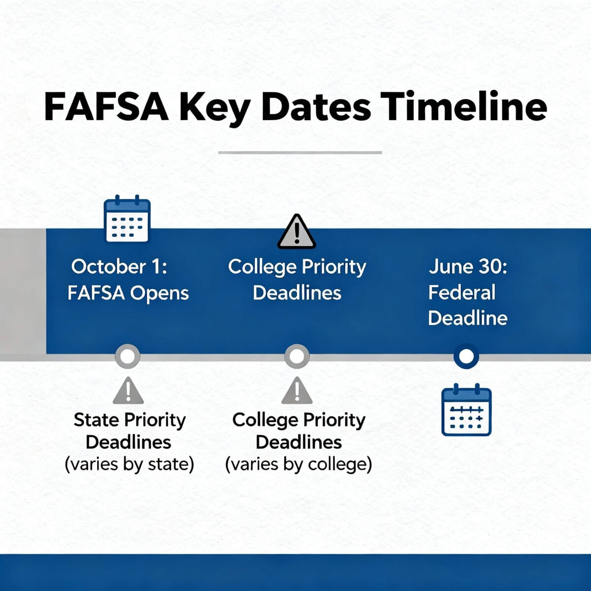 What is FAFSA? The Complete 2026 Guide to the Free Application for ...