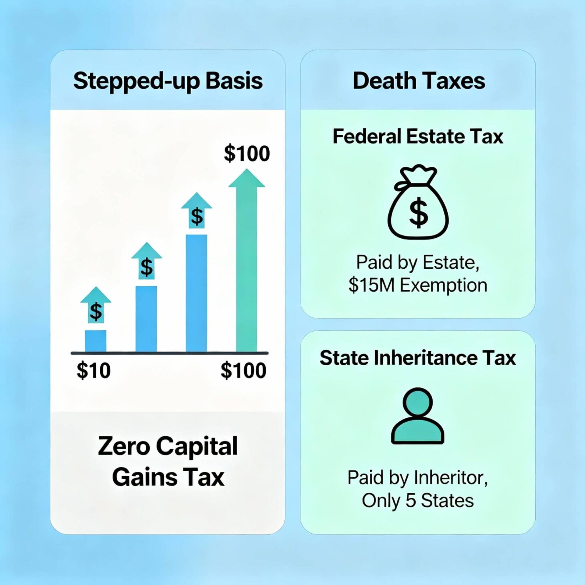 How to Manage a Large Inheritance Wisely? Your Step-by-Step Blueprint ...