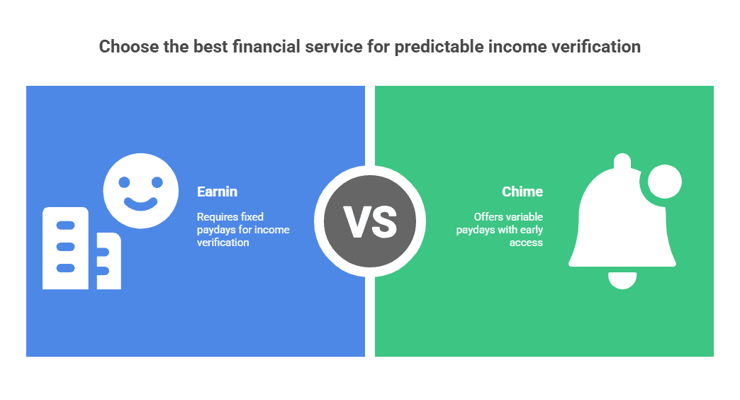 How to Make Earnin Work With Chime (And Why It Fails) | Michael Ryan Money