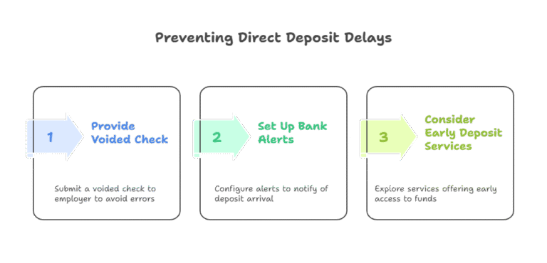 Why Is My Direct Deposit Late? A Planner's 3-Step Action Plan | Michael ...