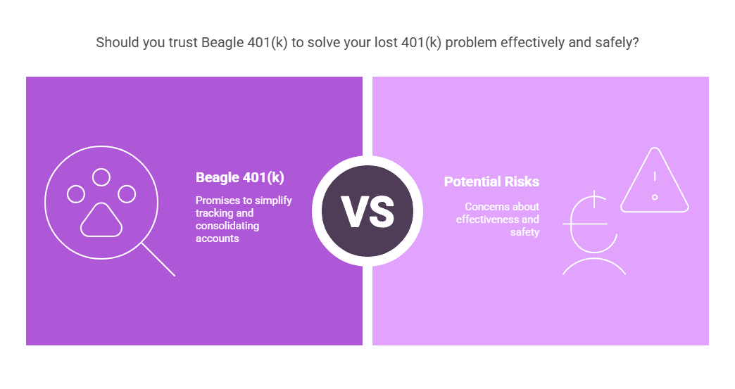 Is Beagle 401k Legit
