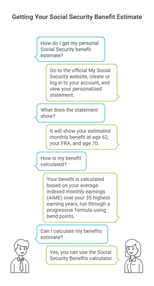 When to Claim Social Security? An Advisor’s 5-Step Guide for 2026 ...