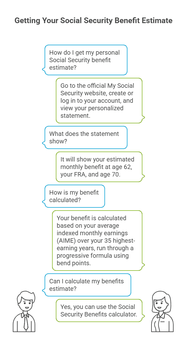 When to Claim Social Security? An Advisor’s 5-Step Guide for 2026 ...
