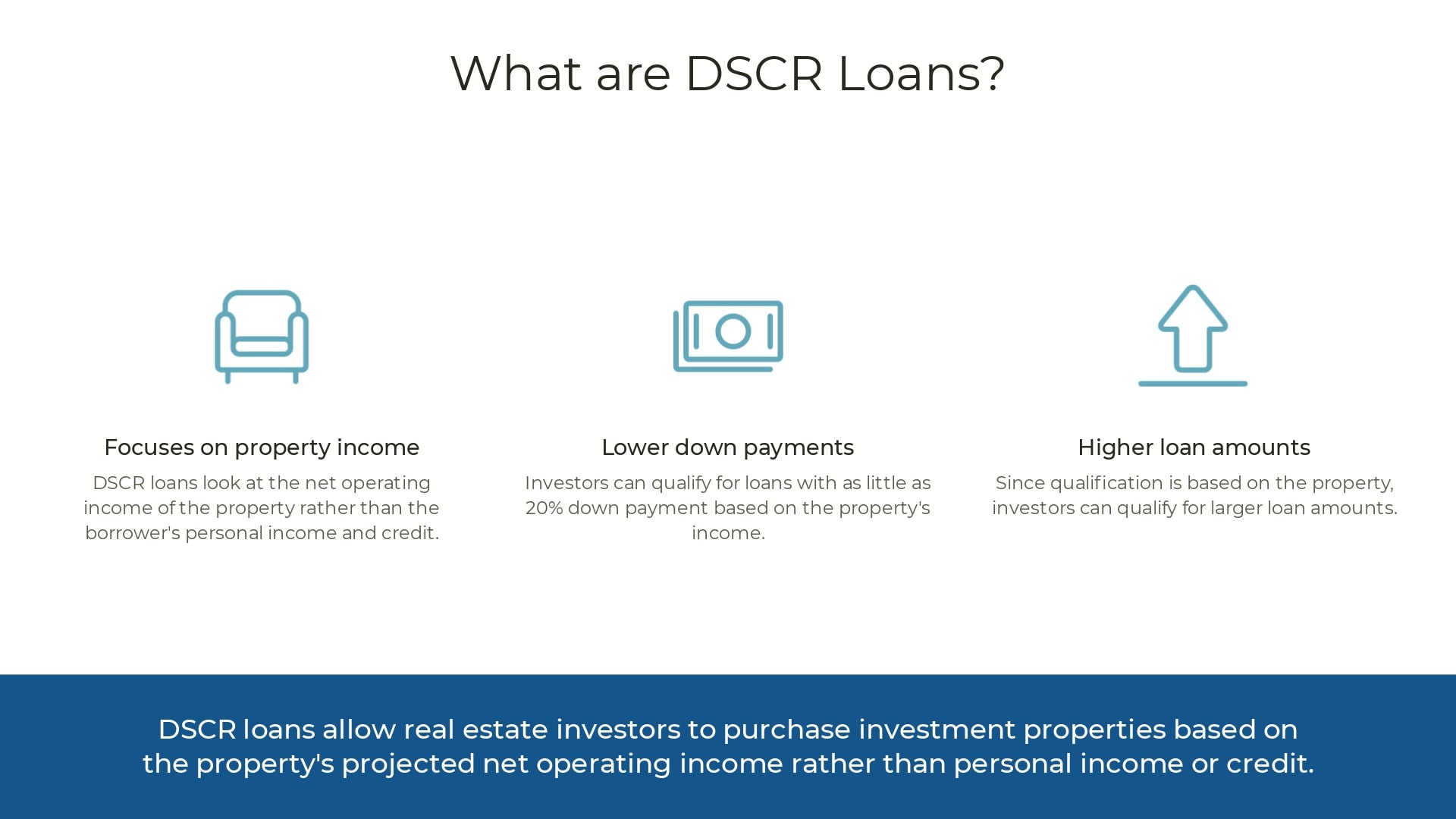 DSCR Loans: An Advisor's 2025 Guide to Real Estate Investor Financing