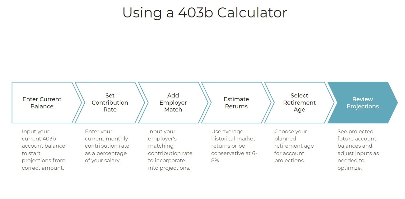 403(b) Retirement Savings Calculator: Maximize Your Retirement Funds