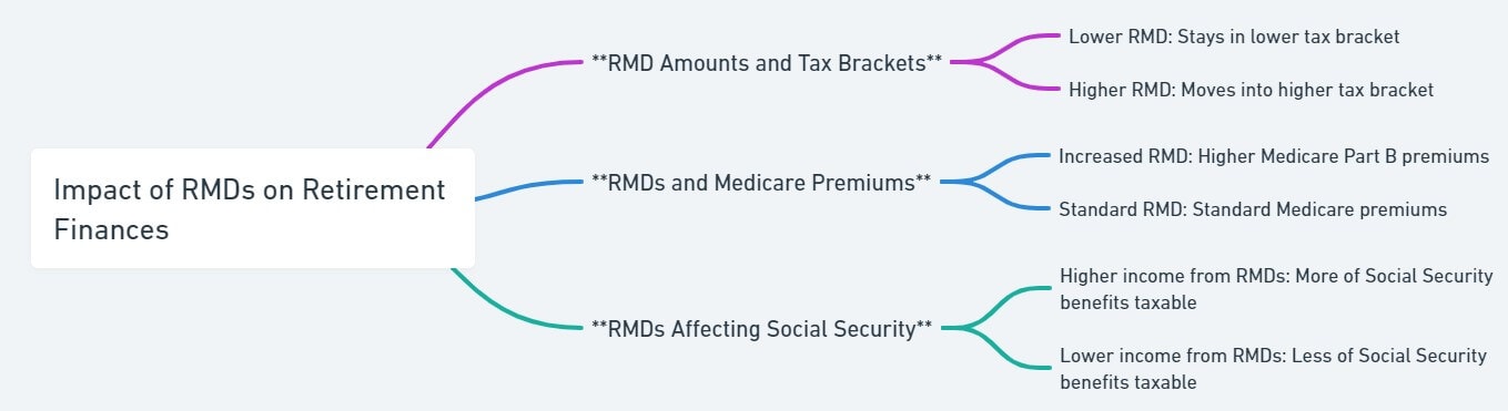 Is Your RMD Considered Earned Income? What Every Retiree Must Know for ...