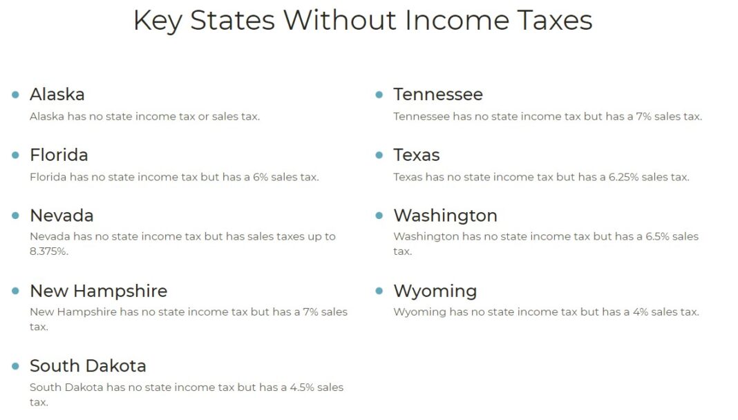 The $89,000 Mistake: States With No Income Tax For Retirees | Michael ...
