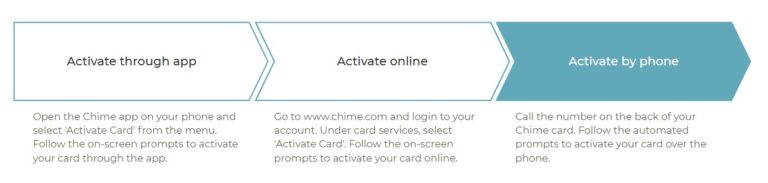 How to Activate Your Chime Card: The 2-Minute Foolproof Guide For 2026 ...