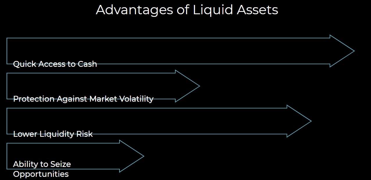 What is a Liquid Asset? Michael Ryan's Clear Guide to Financial ...