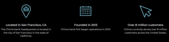 Chime Bank Name and Address: Your Quick Guide to Getting Paid | Michael ...
