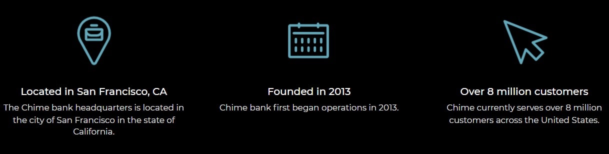 Chime Bank Name and Address: Your Quick Guide to Getting Paid | Michael ...