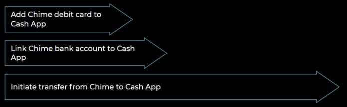 Does Chime Work With Cash App? A Planner's Step-by-Step Guide 2026 ...