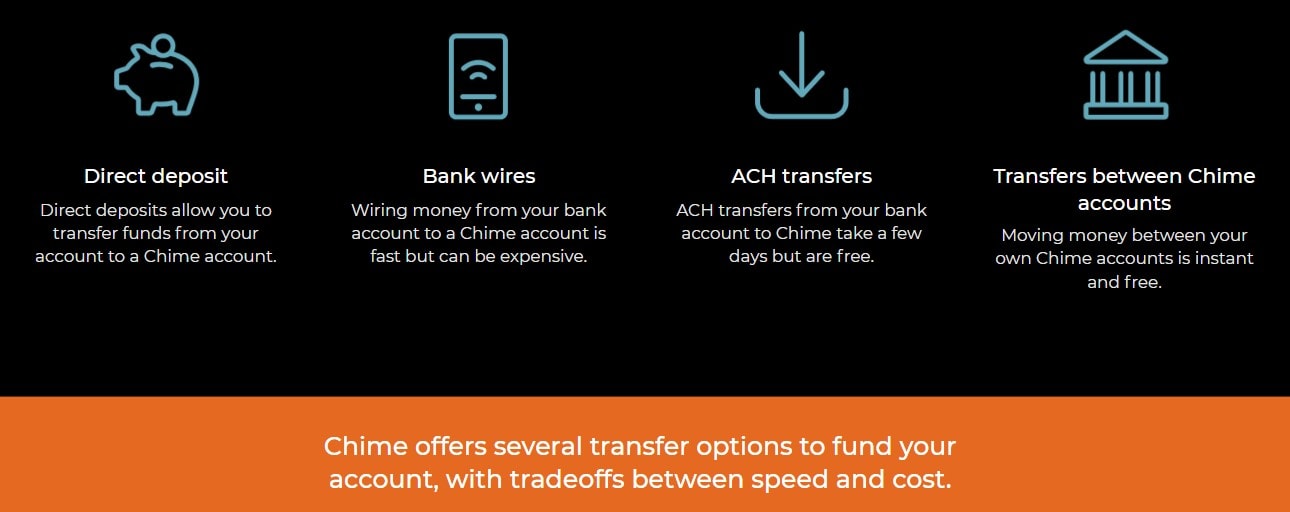Chime Transfer Limits Got You Stuck? Unlock Faster Cash & Avoid Hidden ...