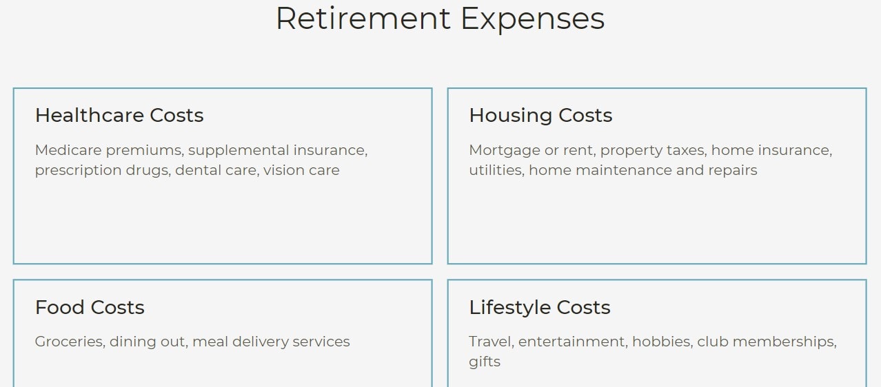 Can You Live on $4,000 a Month in Retirement? Exploring Financial ...
