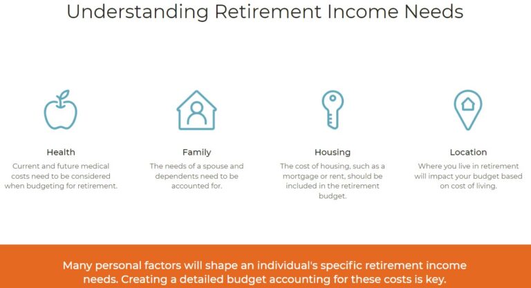 What is a Good Monthly Retirement Income? Expert Strategies Revealed ...