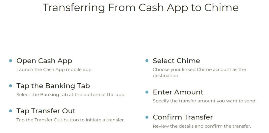 Does Chime Work With Cash App? A Planner's Step-by-Step Guide 2026 ...