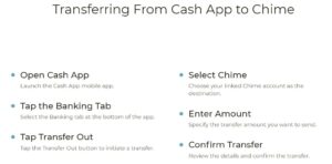 Does Chime Work With Cash App? A Planner's Step-by-Step Guide 2026 ...