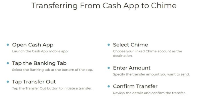 Does Chime Work With Cash App? A Planner's Step-by-Step Guide 2026 ...