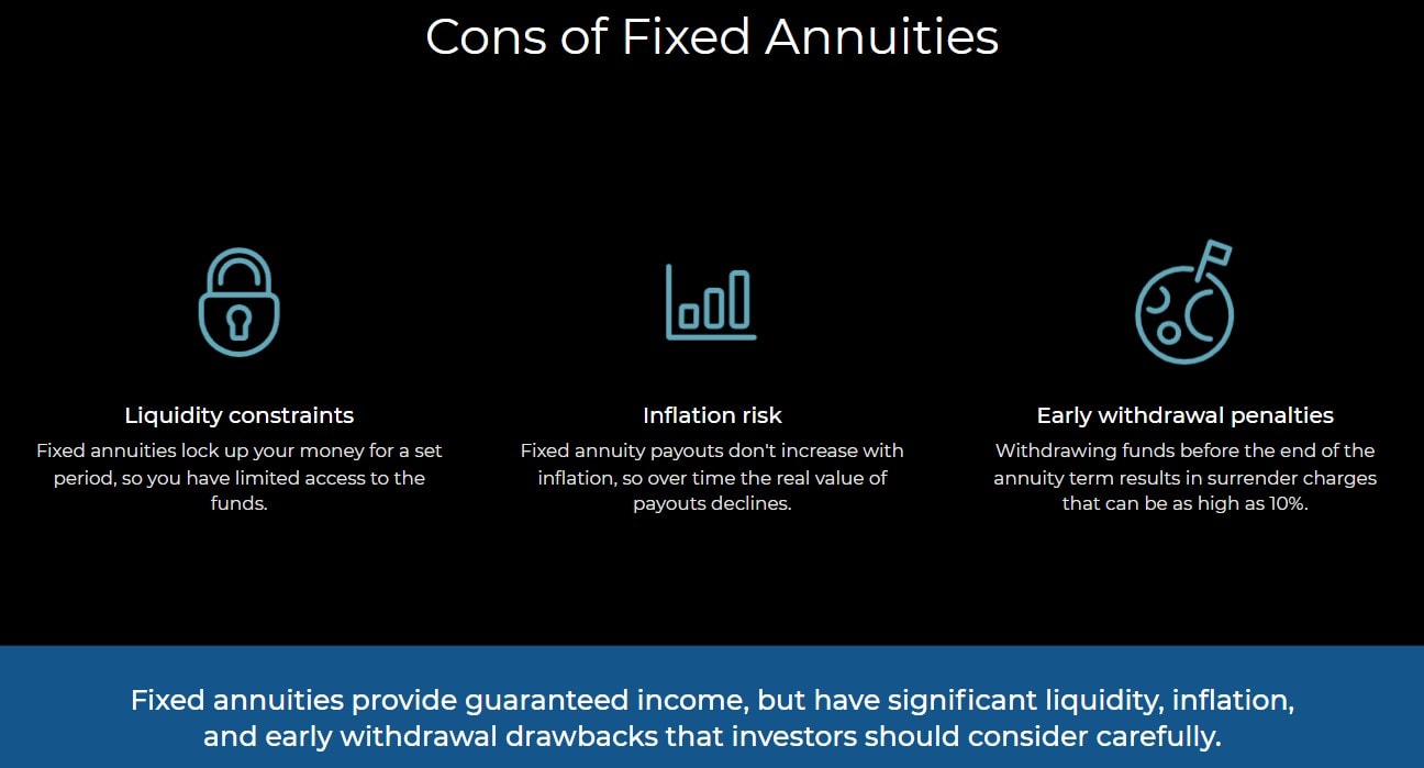 Fixed Annuities Pros and Cons (2026): What 30 Years in Finance Taught ...