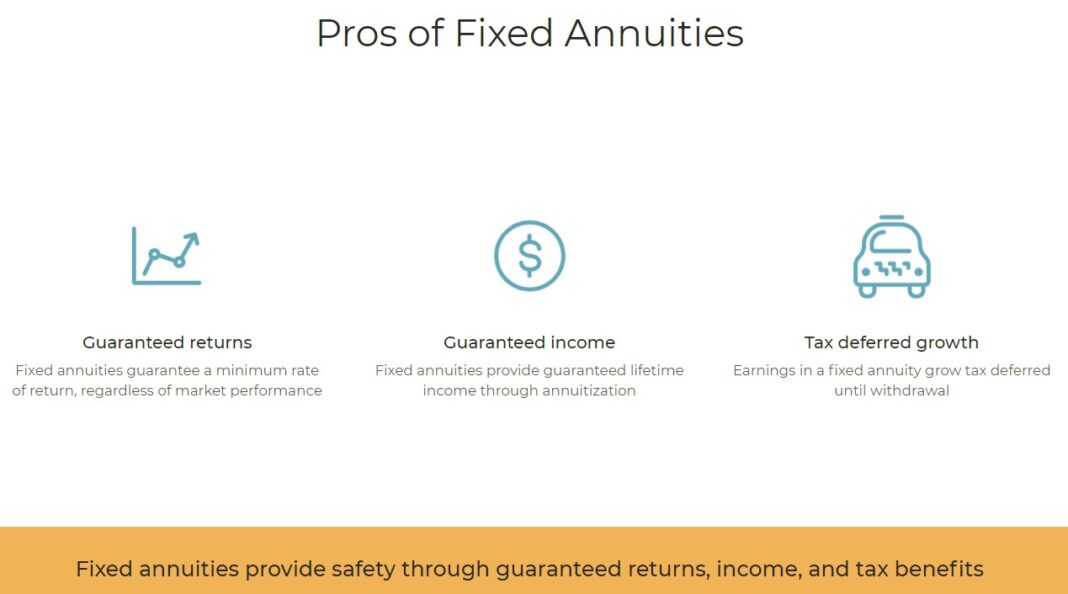 Fixed Annuities Pros and Cons (2026): What 30 Years in Finance Taught ...