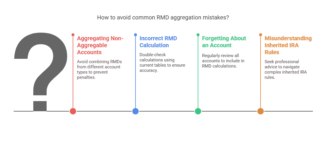 Combine RMDs the Right Way: IRA Aggregation Rules Pro Guide