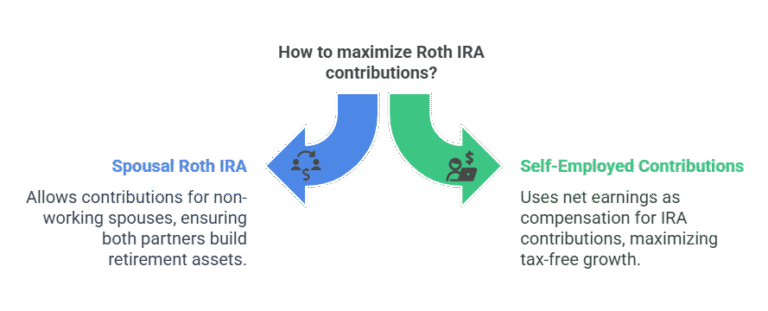 Can YOU Contribute to a Roth IRA in 2025-2026? Income Limits ...
