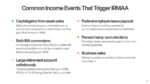 How to Appeal Your 2026 IRMAA Medicare Surcharge: SSA-44 Form Guide ...
