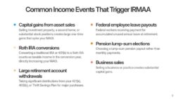 Understanding IRMAA Brackets and Surcharges for Medicare Parts B and D in 2026 | Michael Ryan Money